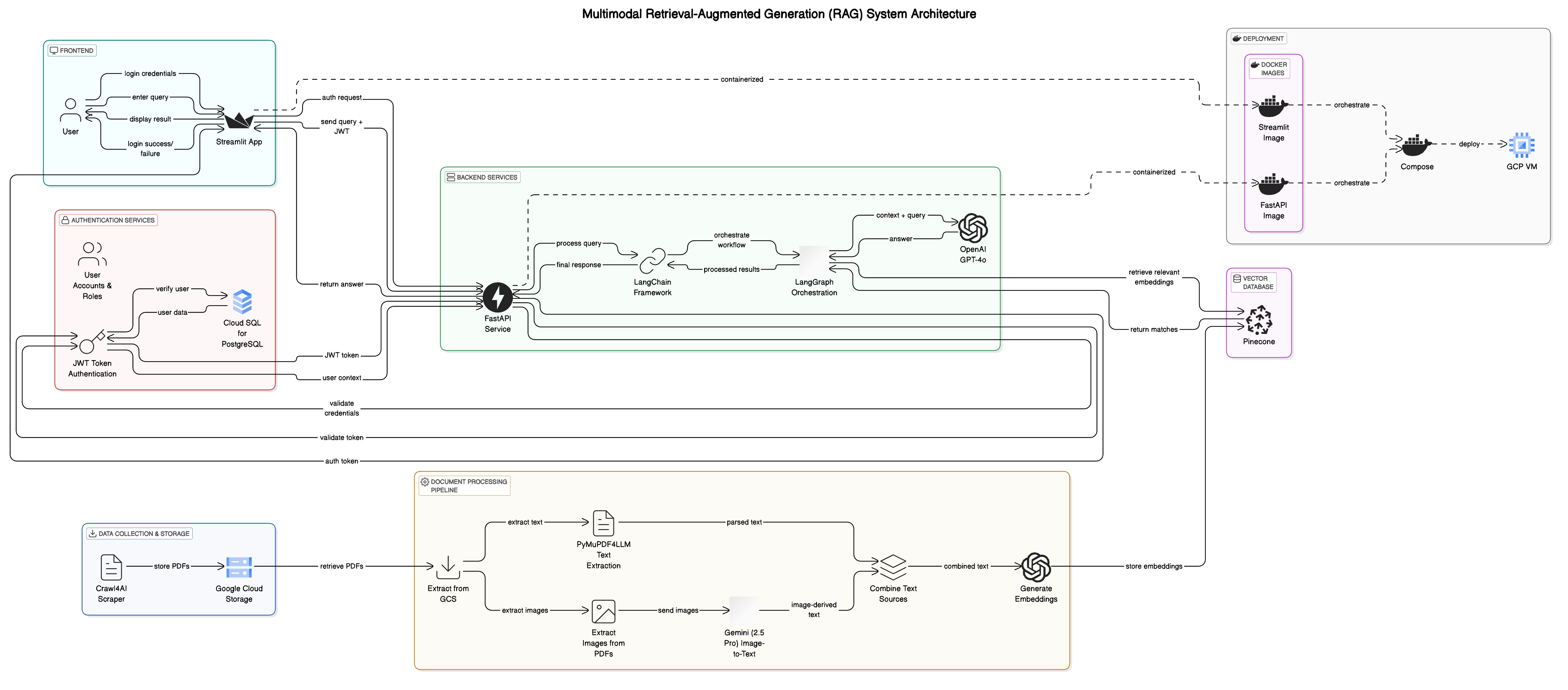 Viswanath Raju Indukuri | Data & AI/ML Engineer